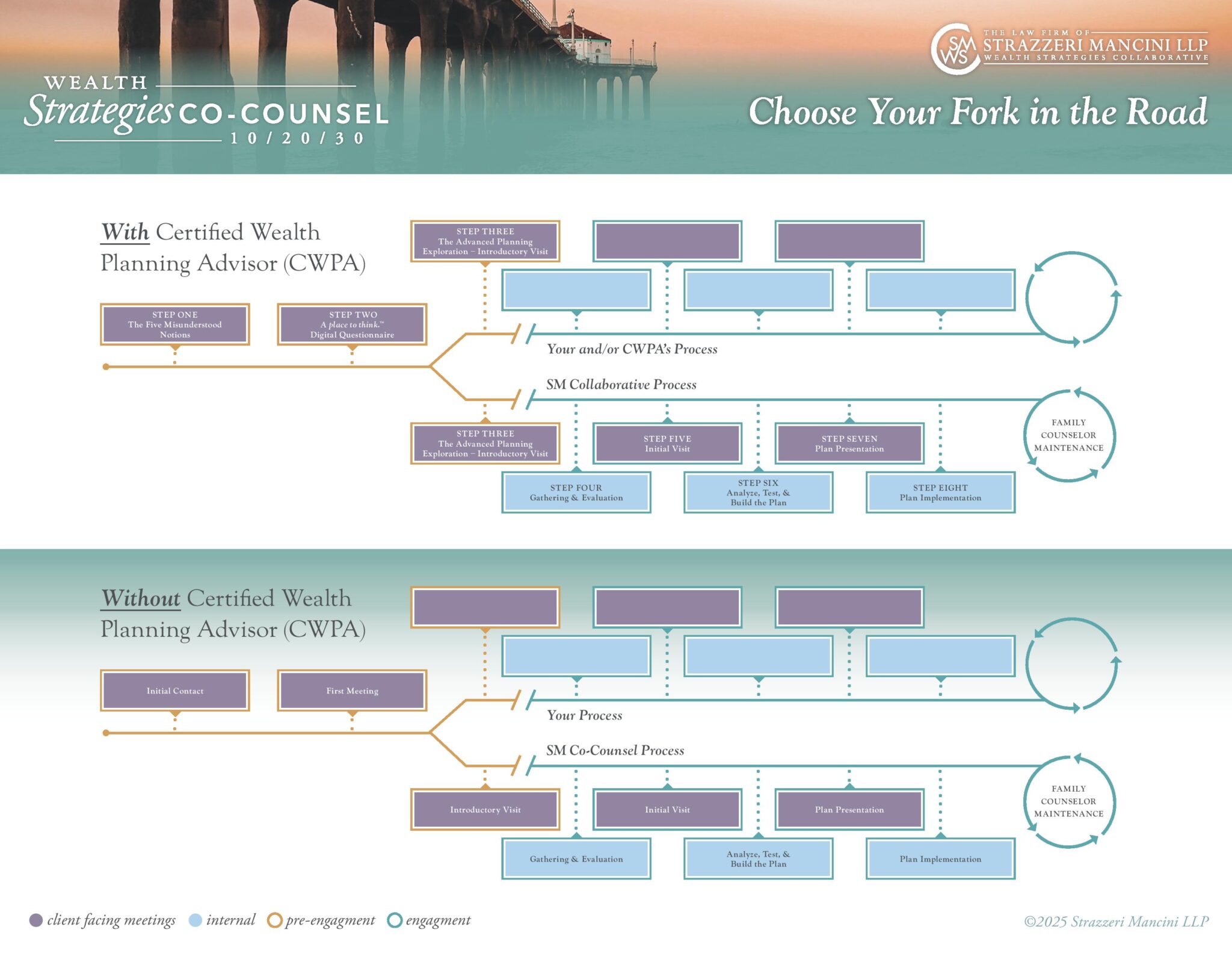 Wealth Strategies Co-Counsel 10/20/30 – Southern California Institute ...